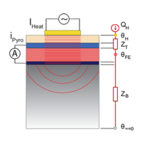 Direct Measurement of Pyroelectric and Electrocaloric Effects in Thin ...