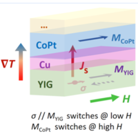 Large Inverse Spin Hall Effect in Co-Pt Spin-Valve Heterostructures ...