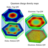 Effect of Varying Three-Dimensional Strain on the Emission Properties ...