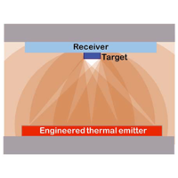 Angle-Selective Reflective Filters for Exclusion of Background Thermal ...