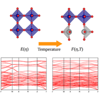 Lattice Effects on the Formation of Oxygen Vacancies in Perovskite Thin ...
