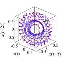 Phys. Rev. Applied 7, 044027 (2017) - Characterization of Combustion ...