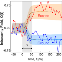 Rapid High-Fidelity Single-Shot Dispersive Readout of Superconducting Qubits | Phys. Rev. Applied