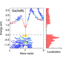 Localization of Electronic States in III-V Semiconductor Alloys: A ...