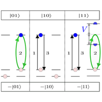 Rydberg Quantum Gates Free from Blockade Error | Phys. Rev. Applied