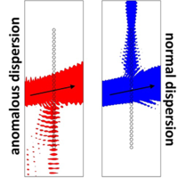 Redirection and Splitting of Sound Waves by a Periodic Chain of Thin ...