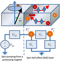 Spin-Circuit Representation of Spin Pumping | Phys. Rev. Applied