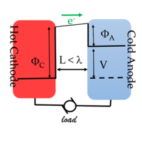Solid-State Thermionic Power Generators: An Analytical Analysis in the ...