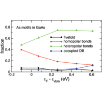 Identification of Semiconductor Defects through Constant-Fermi-Level Ab ...