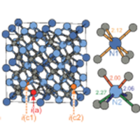 Carrier-Induced Band-Gap Variation and Point Defects in from First ...