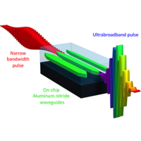 Phys. Rev. Applied 8, 014025 (2017) - Ultrabroadband Supercontinuum ...