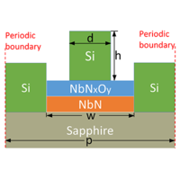 Design of NbN Superconducting Nanowire Single-Photon Detectors with ...