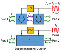 Gyrator Operation Using Josephson Mixers | Phys. Rev. Applied
