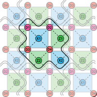 Scalable Quantum Circuit and Control for a Superconducting Surface Code | Phys. Rev. Applied