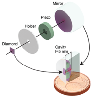 Miniature Cavity-Enhanced Diamond Magnetometer | Phys. Rev. Applied