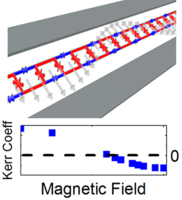 Josephson Metamaterial with a Widely Tunable Positive or Negative Kerr ...