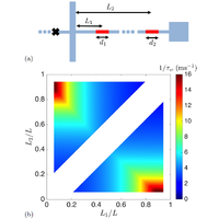 Optimal Configurations for Normal-Metal Traps in Transmon Qubits | Phys ...