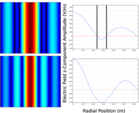 Tunable Supermode Dielectric Resonators for Axion Dark-Matter ...