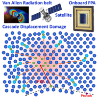 Many-Body Theory of Proton-Generated Point Defects for Losses of ...