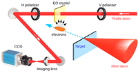 Electro-Optical Detection of Coherent Radiation Induced by Relativistic ...