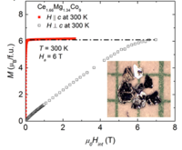 : Transformation of a Pauli Paramagnet into a Strong Permanent Magnet ...