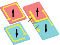 Topological Magnonics: A Paradigm for Spin-Wave Manipulation and Device ...