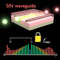 Optical-Frequency Measurements with a Kerr Microcomb and Photonic-Chip ...