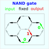 Balanced Magnetic Logic Gates in a Kagome Spin Ice | Phys. Rev. Applied