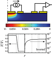 Inverted Resistance Measurements as a Method for Characterizing the ...