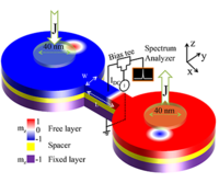 Array of Synchronized Nano-Oscillators Based on Repulsion between Domain Wall and Skyrmion ...