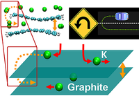 Formation Dynamics of Potassium-Based Graphite Intercalation Compounds ...