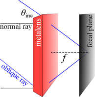 Phys. Rev. Applied 9, 044030 (2018) - Topology-Optimized Multilayered ...