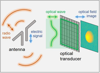 Reference-Free Single-Point Holographic Imaging and Realization of an ...