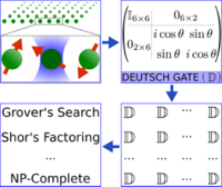 Deutsch, Toffoli, and cnot Gates via Rydberg Blockade of Neutral Atoms ...