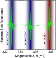 Highly Efficient Optical Pumping of Spin Defects in Silicon Carbide for ...