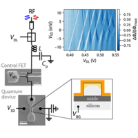 Phys. Rev. Applied 9, 054016 (2018) - Conditional Dispersive Readout of ...