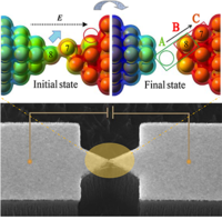 Fabricating Atom-Sized Gaps by Field-Aided Atom Migration in Nanoscale ...