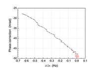 Toward a High-Stability Coherent Population Trapping Cs Vapor-Cell ...