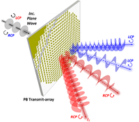 Highly Efficient Broadband Multiplexed Millimeter-Wave Vortices from Metasurface-Enabled ...