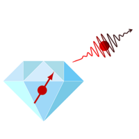 Quantum Frequency Conversion of Single Photons from a Nitrogen-Vacancy ...