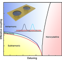 Observation of tunable discrete-time-crystalline phases | Phys. Rev ...