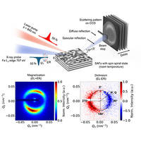 Ultrafast dynamics of chiral spin structures in synthetic ...