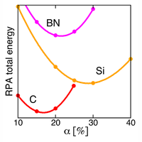 Self-consistent random phase approximation and optimized hybrid functionals for solids | Phys ...