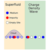 Polarons and bipolarons in the Rydberg-dressed extended Bose-Hubbard ...