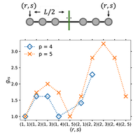 Boundary conditions for the entanglement cut in two-dimensional ...