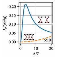 Superconducting junctions with flat bands | Phys. Rev. B