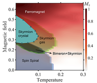 Topological Hall effect and emergent skyrmion crystal at manganite ...
