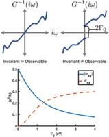 Topology and observables of the non-Hermitian Chern insulator | Phys ...