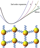 Compressive sensing lattice dynamics. I. General formalism | Phys. Rev. B