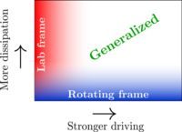 Bridging between laboratory and rotating-frame master equations for ...